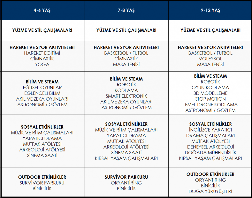 2023 Yaz Okulu Kayıtlarımız Başladı !!! – Bilimsev Koleji: Anaokulu-İlkokul-Ortaokul